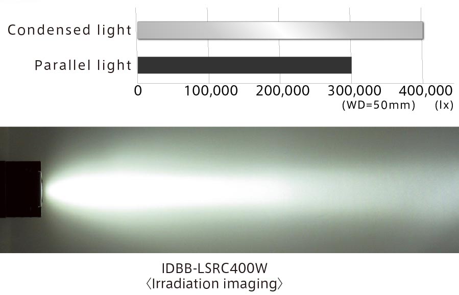 IDBB-LSRC Product Description 03