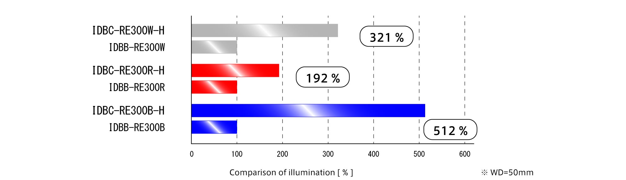 IDBC-RE Product Description 06