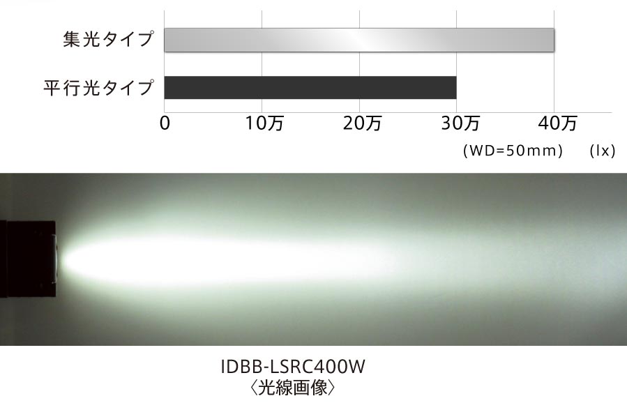 IDBB-LSRC Product Description 03